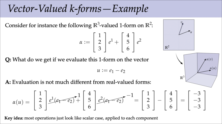 Supplemental: Vector-Valued Differential Forms – CS 15-458/858: Discrete Differential Geometry